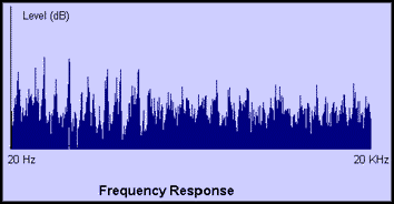 SoundStage! Insiders' Forum - Frequency Response and Room Acoustics (1/ ...