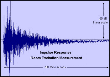 SoundStage! Insiders' Forum - Frequency Response and Room Acoustics (1/ ...
